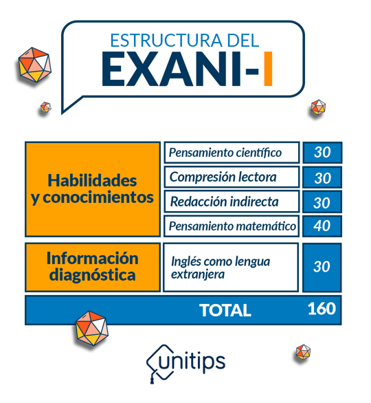 Temario y contenidos del EXANI-I